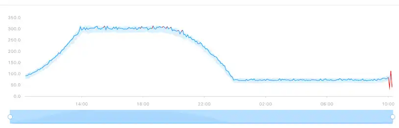 AIOps Anomaly Detection Using Deep Learning | StackState