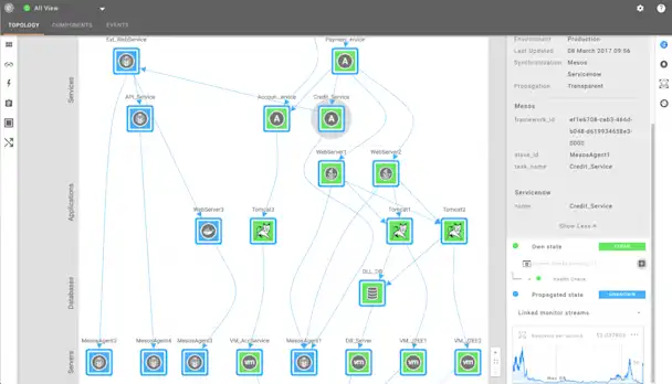 How to Monitor Docker Containers | StackState