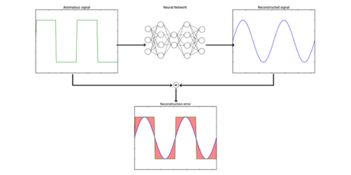 The basics of Deep Learning - How to apply it