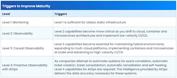 Observability Maturity Model Summary | StackState
