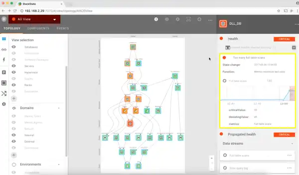 How to monitor NGINX with StackState | StackState | StackState