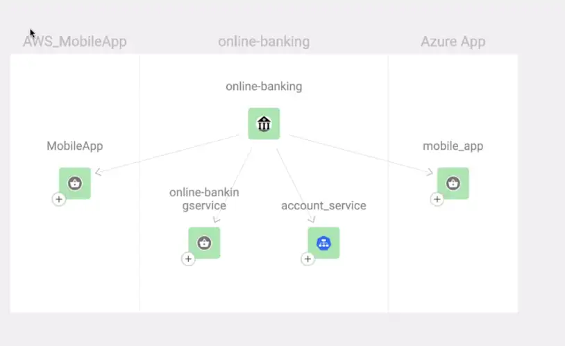 Improve Application Reliability With 4T Monitors | StackState