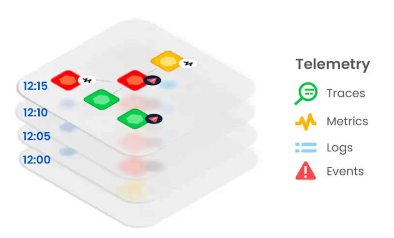 Improve Application Reliability With 4T Monitors | StackState