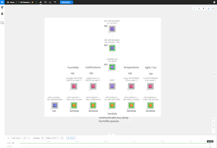 How to Use OpenTelemetry with StackState | StackState