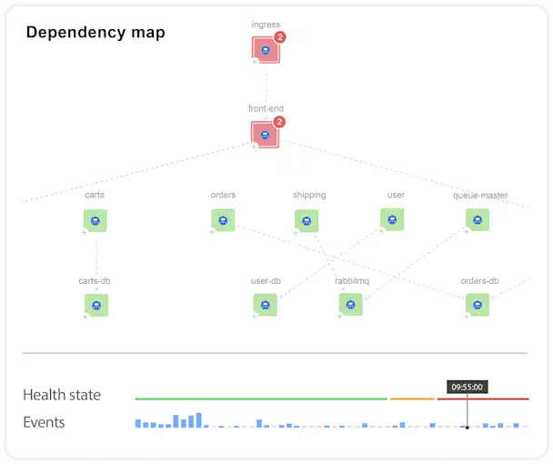 Dependency Maps | StackState