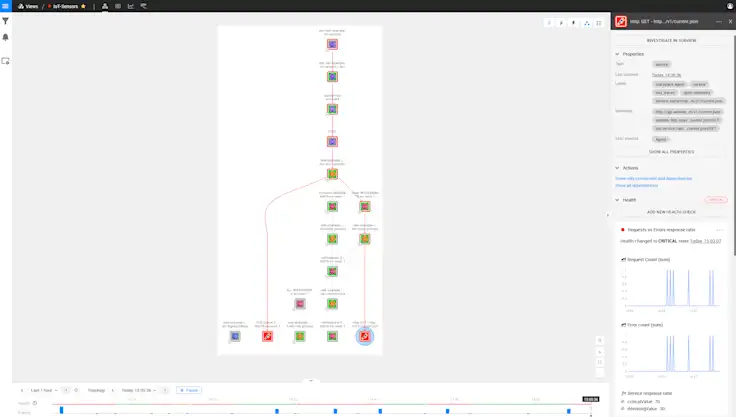 How to Use OpenTelemetry with StackState | StackState