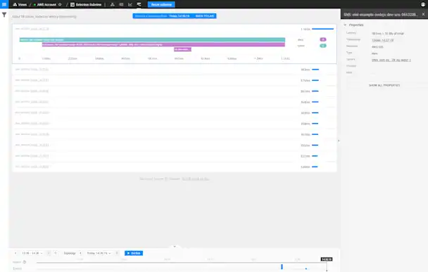 Serverless Observability for OpenTelemetry | StackState