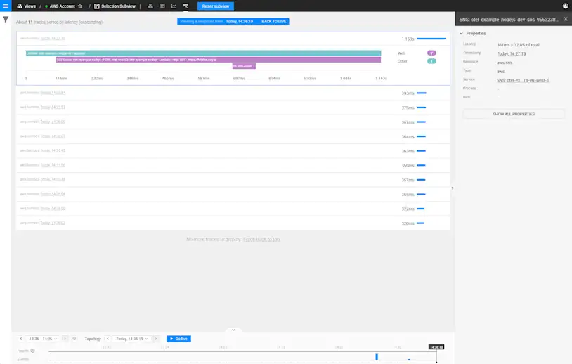 Serverless Observability for OpenTelemetry | StackState