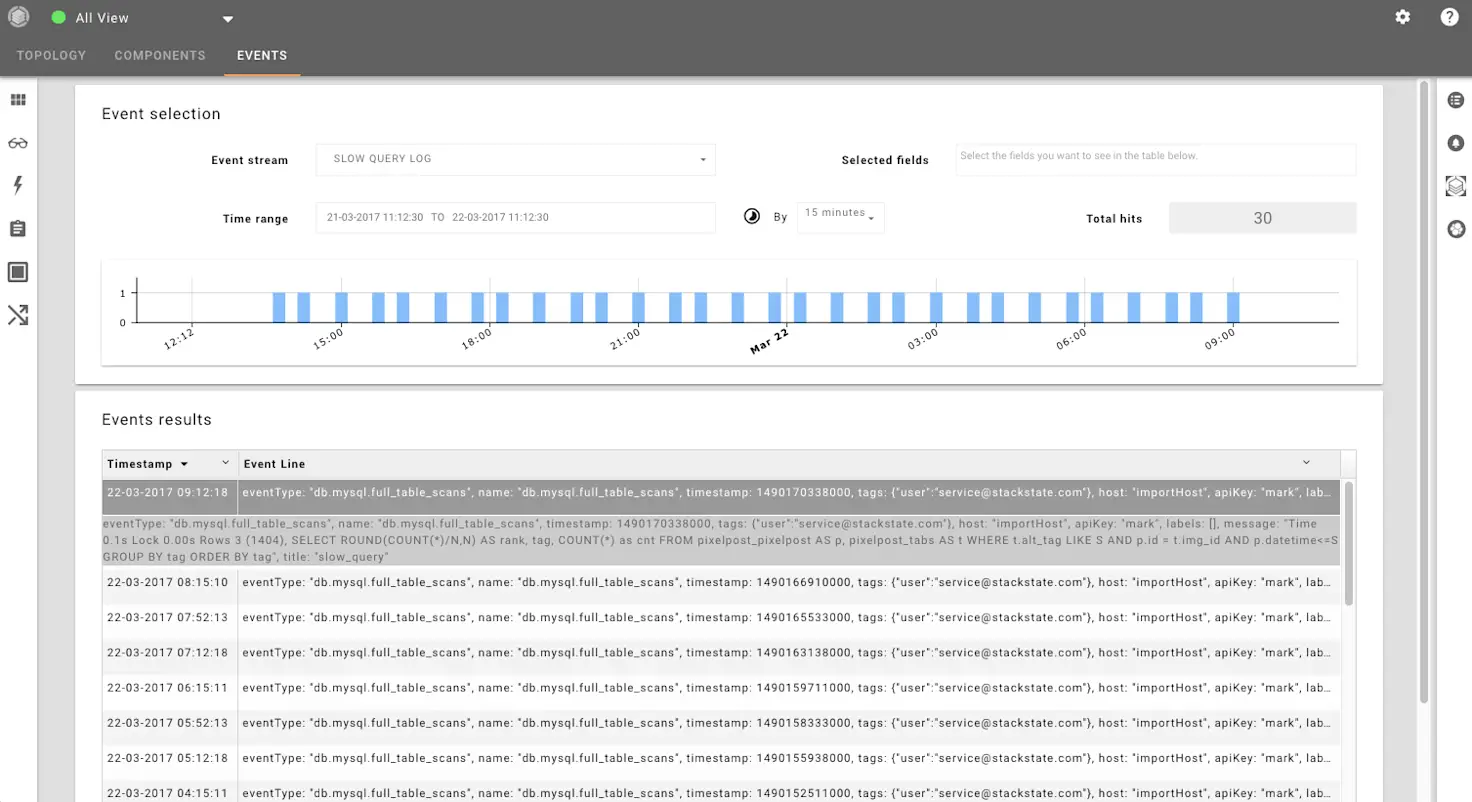 Monitor Mesos with StackState - Part 2 | StackState | StackState