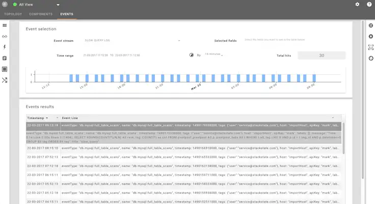 Monitor Mesos with StackState - Part 2 | StackState | StackState