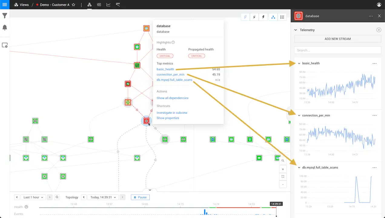 The Ultimate Guide To Telemetry | StackState