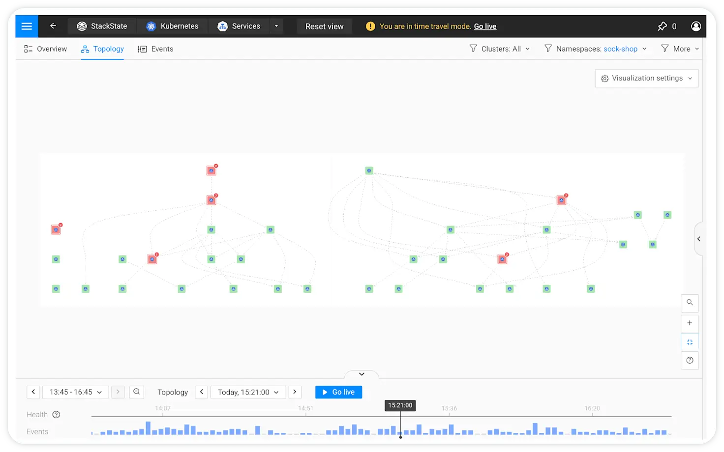AWS Observability | StackState