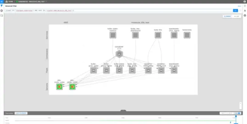 StackState announces Kubernetes Monitoring | StackState | StackState