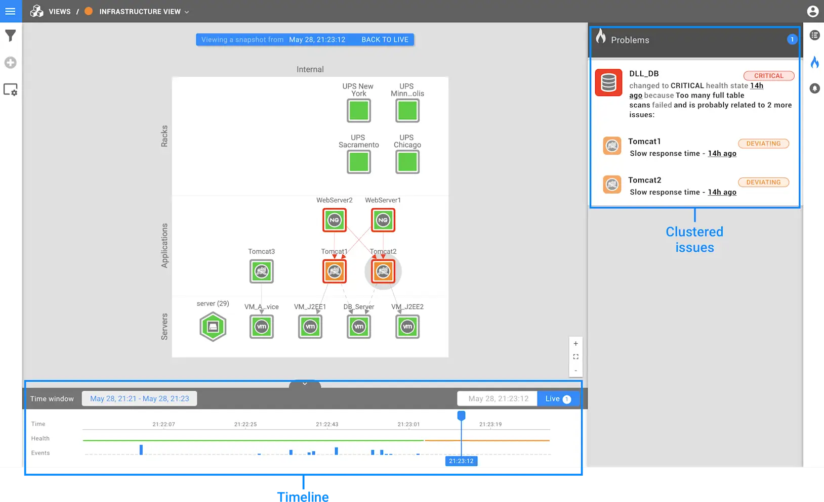 Time Travel for AIOps: root cause analysis simplified | StackState