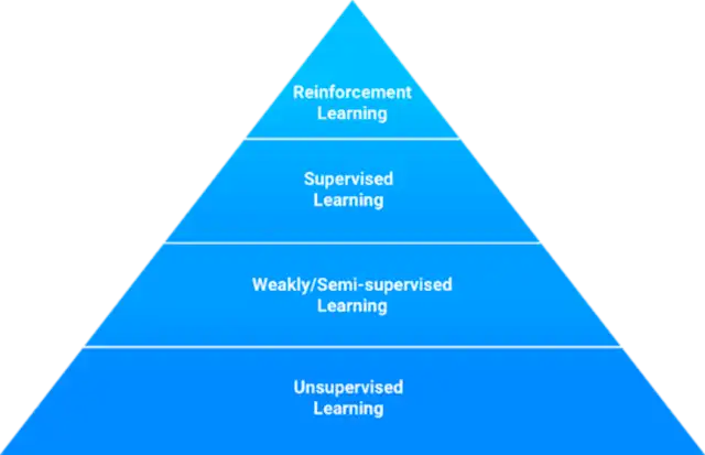 The 4 types of data to train Machine Learning models for IT Ops ...