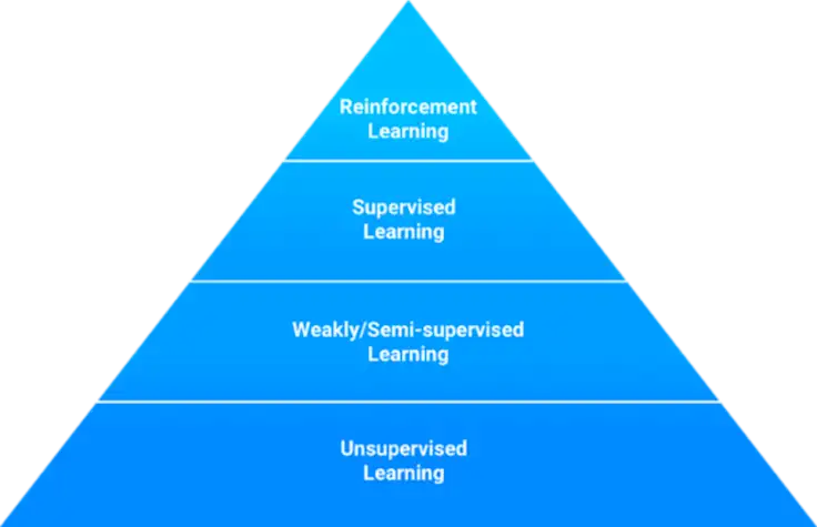 The 4 types of data to train Machine Learning models for IT Ops ...