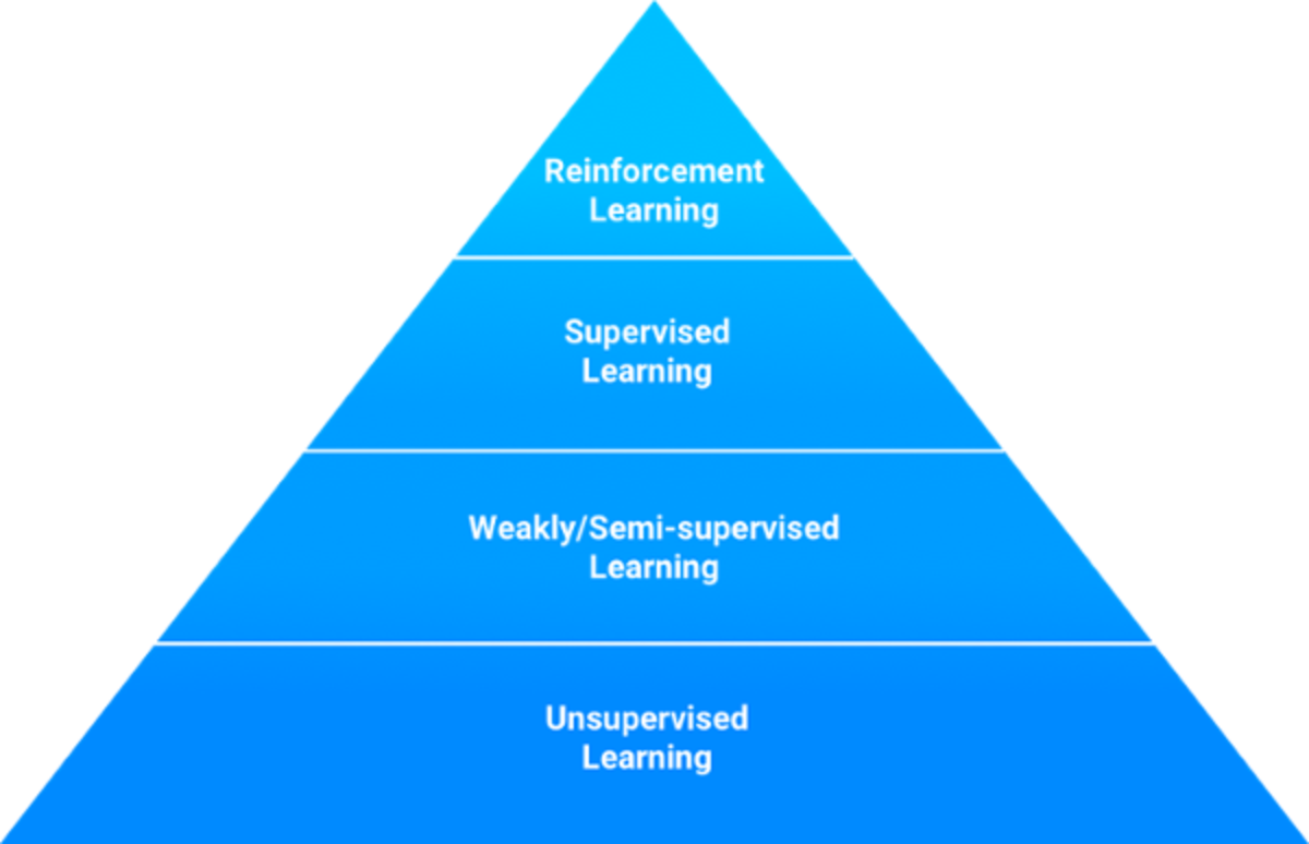 The 4 crucial types of data to train Machine learning models for IT ...