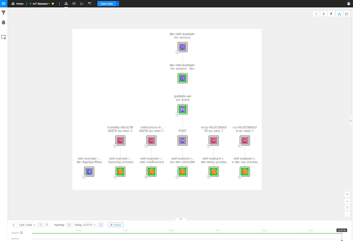 How to Use OpenTelemetry with StackState | StackState