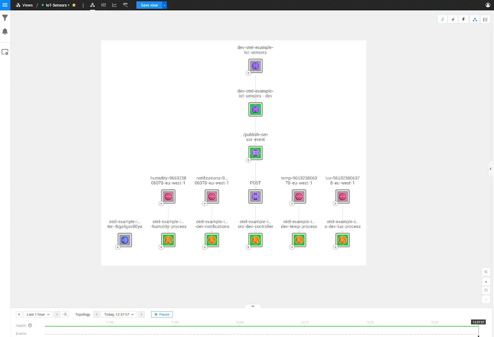 How to Use OpenTelemetry with StackState | StackState