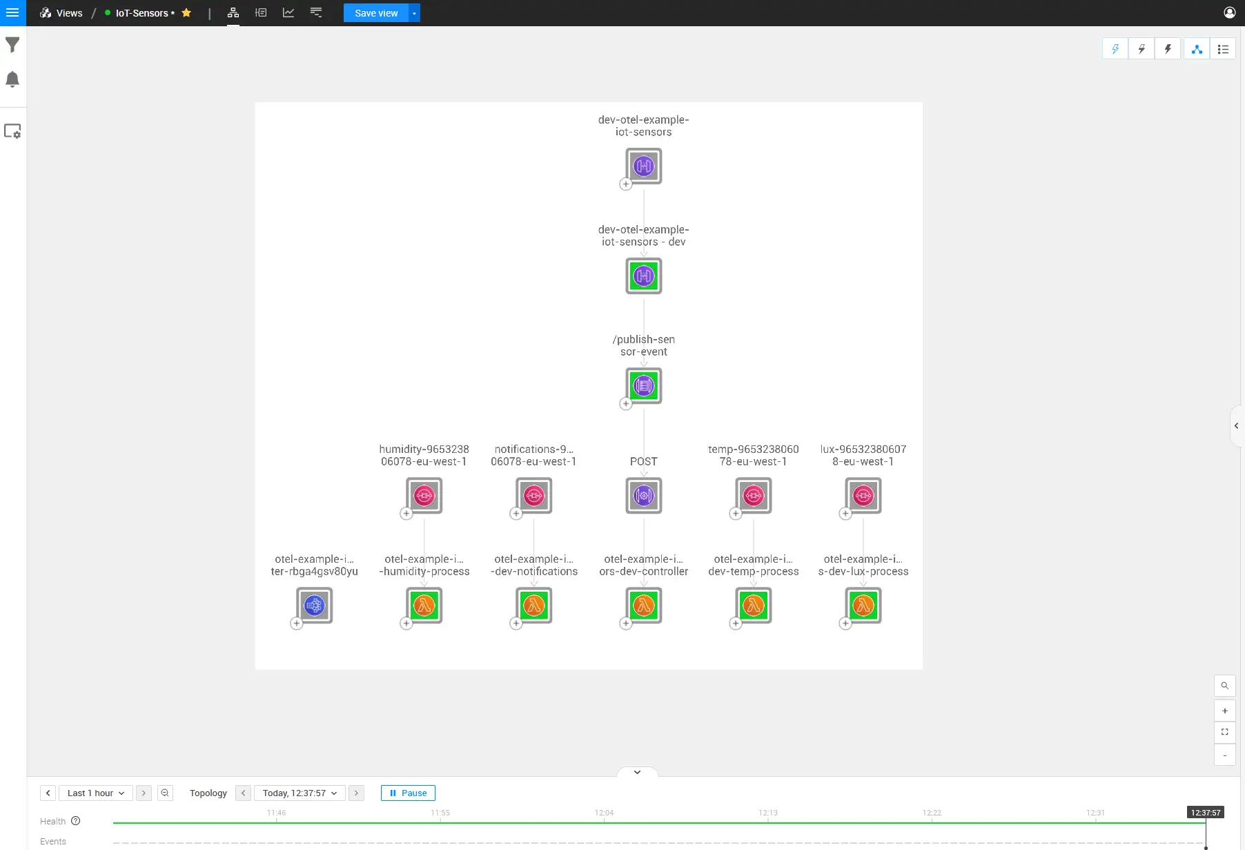 How to Use OpenTelemetry with StackState | StackState