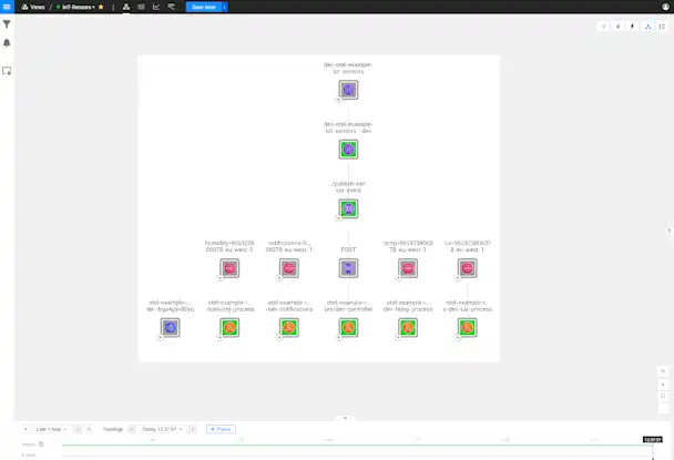 How to Use OpenTelemetry with StackState | StackState