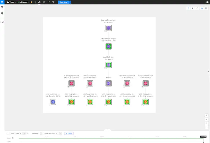 How to Use OpenTelemetry with StackState | StackState