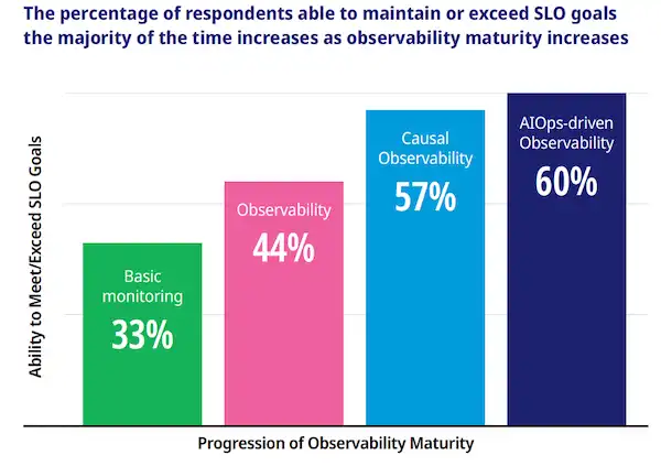Observability Innovation Report 2023 | StackState
