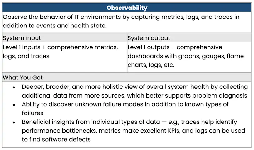 Level 2 Observability Model Evolution To Observability Stackstate