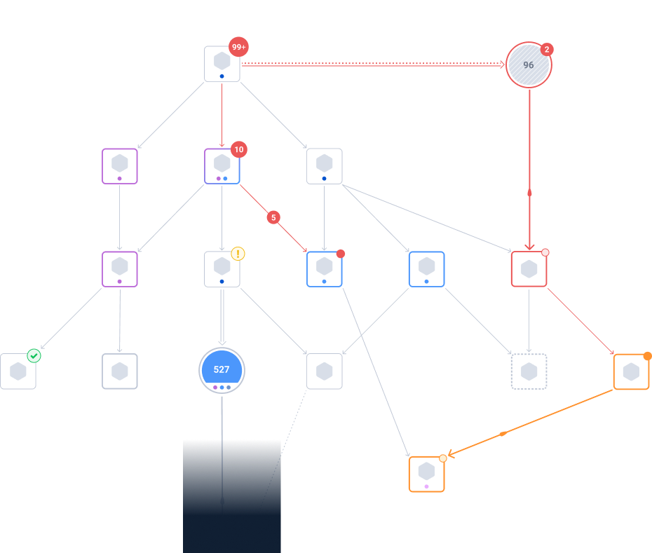 Topology And Relationship Based Observability Stackstate