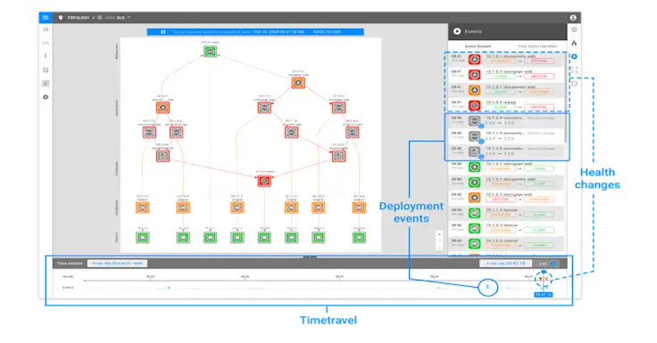 Next-Gen Monitoring: Time Travel for AIOps | StackState | StackState