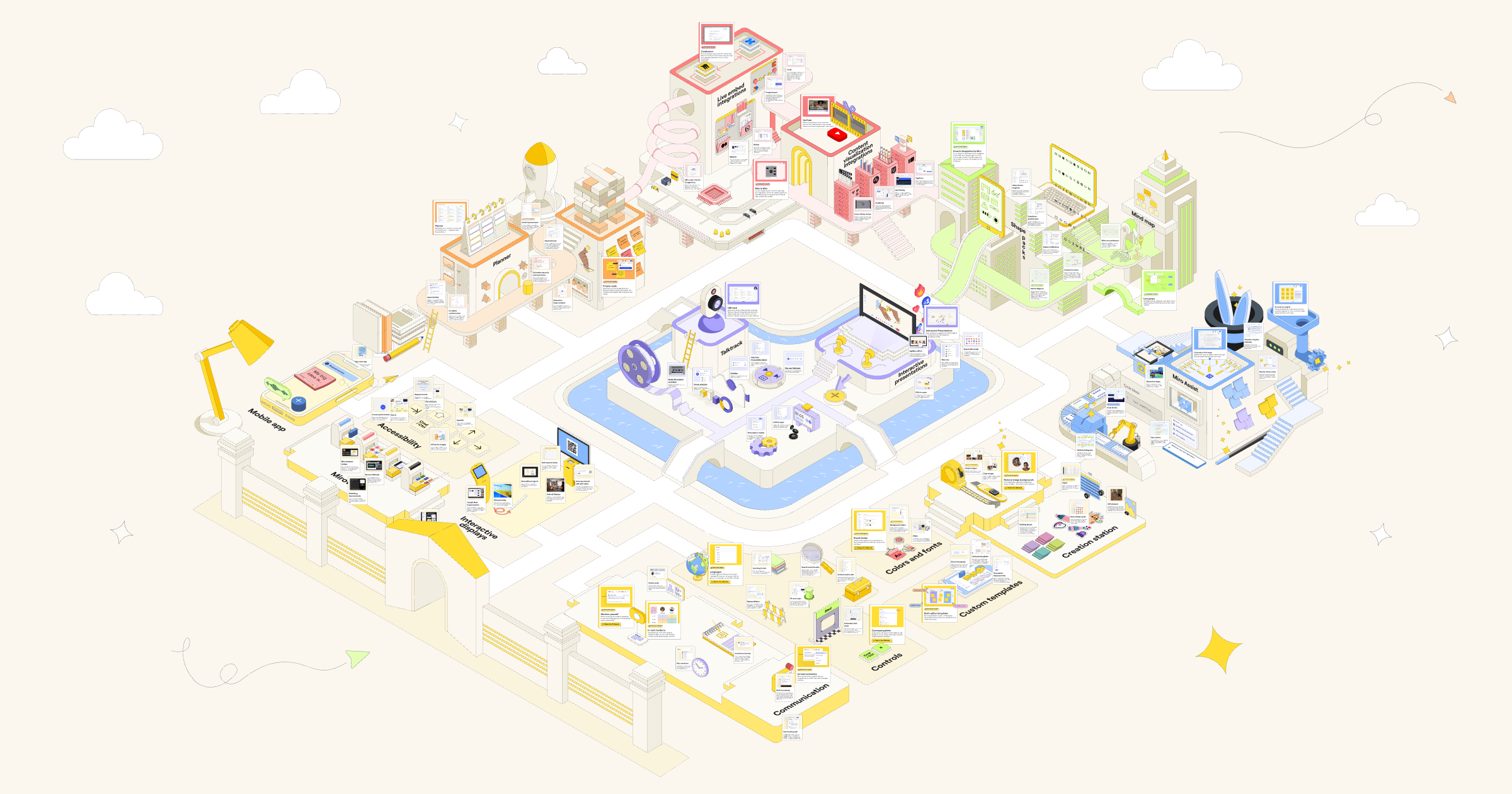 What’s New | Find out about our latest updates and releases | Miro