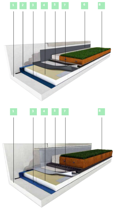 Il sistema tetto verde: stratigrafia e applicazioni