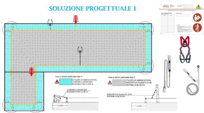 La progettazione delle linee vita in copertura: documentazione ed esempi