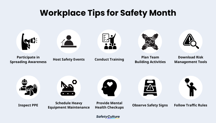 Office Safety Moment Topics