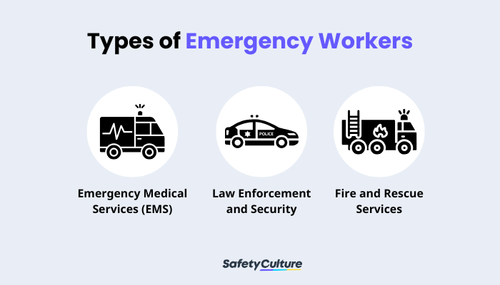 Emergency Workers: Types and Responsibilities | SafetyCulture