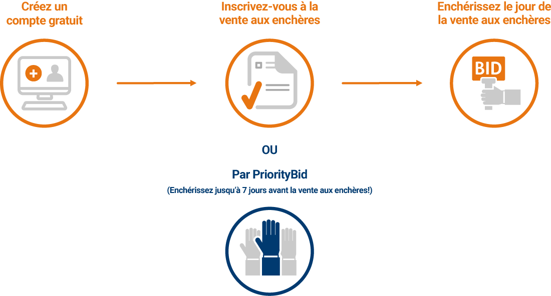 Ventes aux enchères à venir | Ritchie Bros. Auctioneers