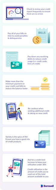 The Ultimate Guide To Credit Scores In Canada Borrowell The Ultimate Guide To Credit Scores In Canada Borrowell