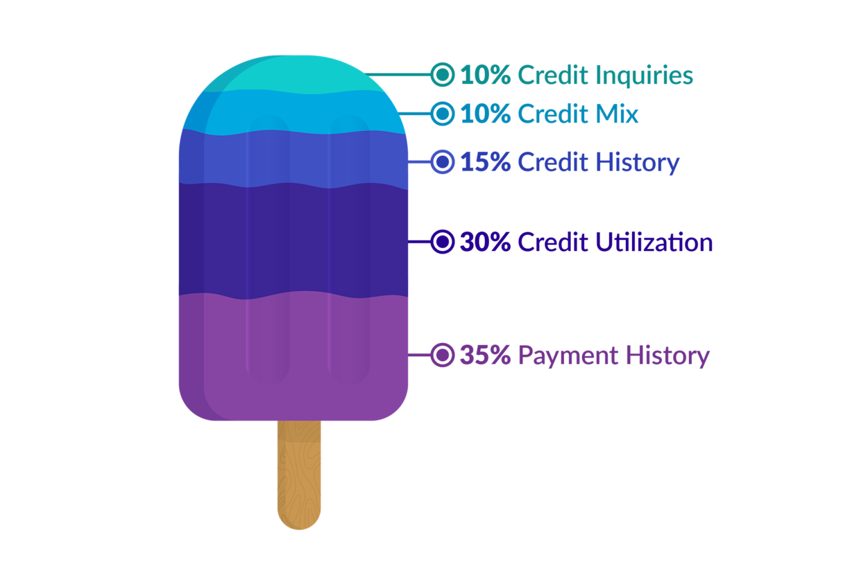 Check Your Free Credit Score in Canada | Borrowell™ Check Your Free Credit Score in Canada | Borrowell™