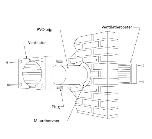 Inbouwventilator in muur plaatsen | KARWEI