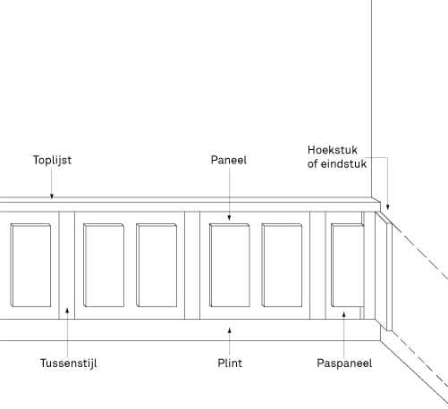 Lambrisering maken: hiermee wordt het nog makkelijker | Karwei
