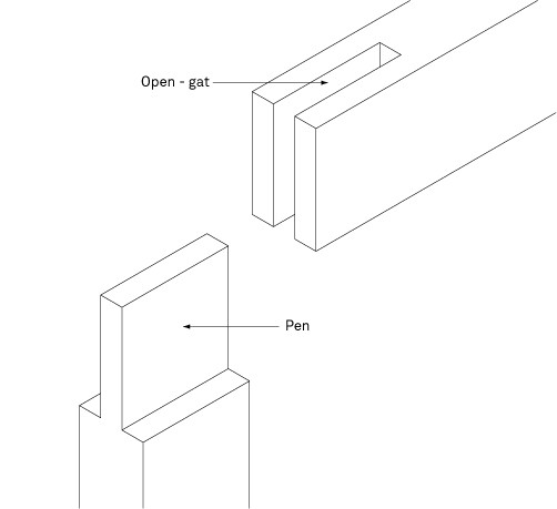 Houtverbindingen maken: pen en gat verbinding | KARWEI