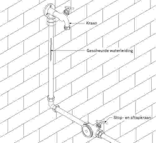 Gesprongen waterleiding repareren | KARWEI