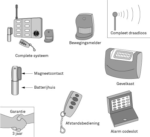 Huisalarm: alarmsysteem installeren | KARWEI