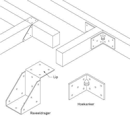 Houtverbindingen maken met metalen ankers | KARWEI