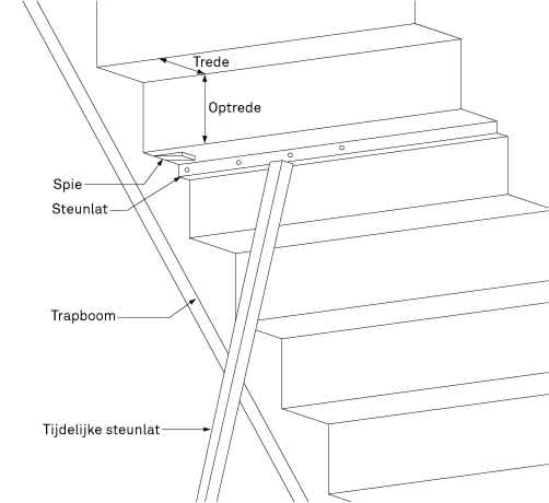 Krakende trap repareren | KARWEI