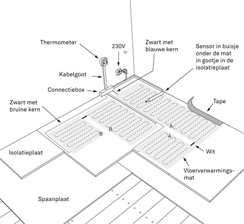 Elektrische vloerverwarming aanleggen doe je zó | Karwei