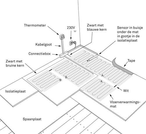 Elektrische vloerverwarming aanleggen | Karwei