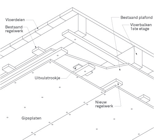 Gipsplaten plafond aanbrengen | Karwei