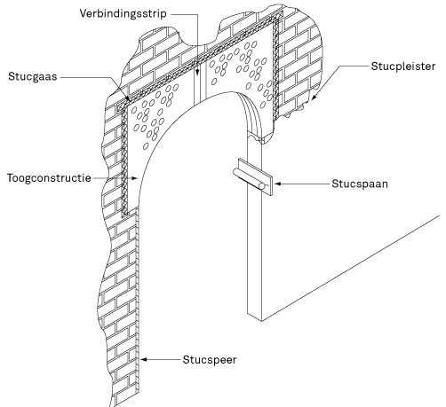 Toog plaatsen en afwerken | KARWEI