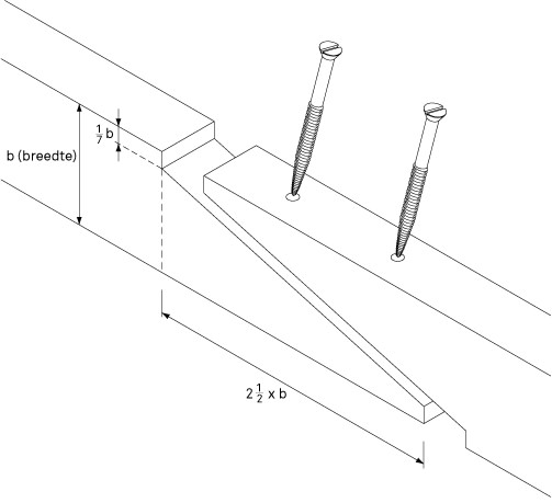 Houtverbindingen maken: schuine las | KARWEI